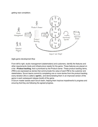 Agile game development with Scrum | PDF