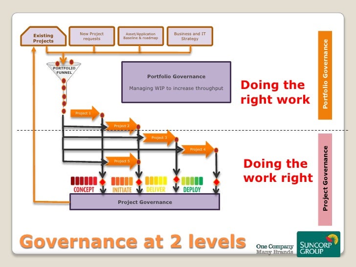 Agile governance The New Disinfectant