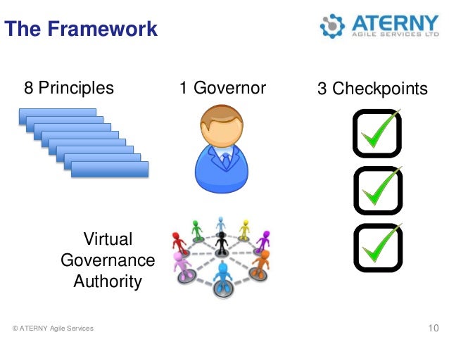 Agile governance presentation