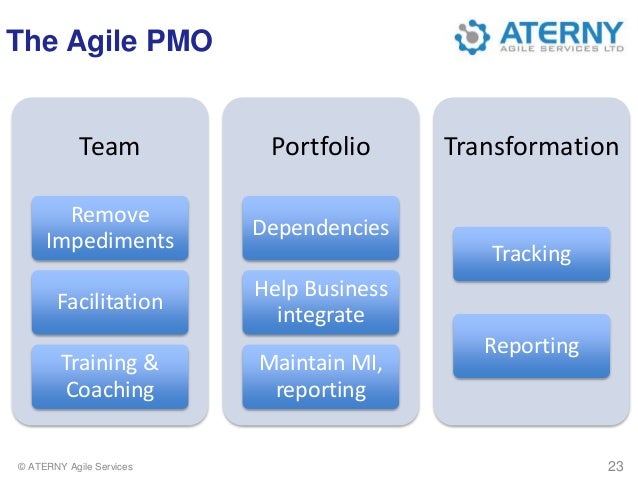 Agile governance presentation