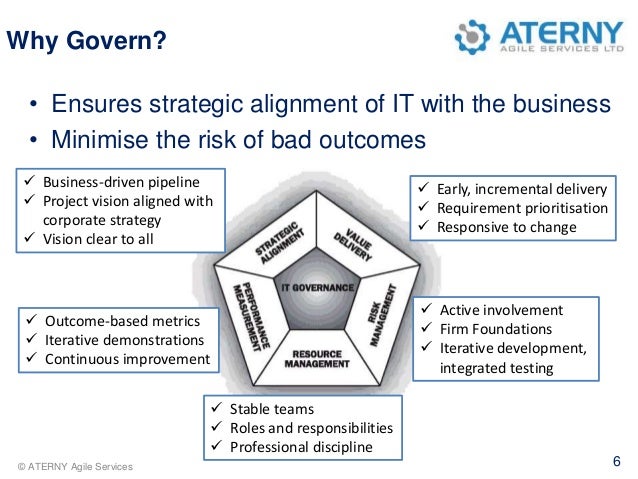 Agile Governance Presentation