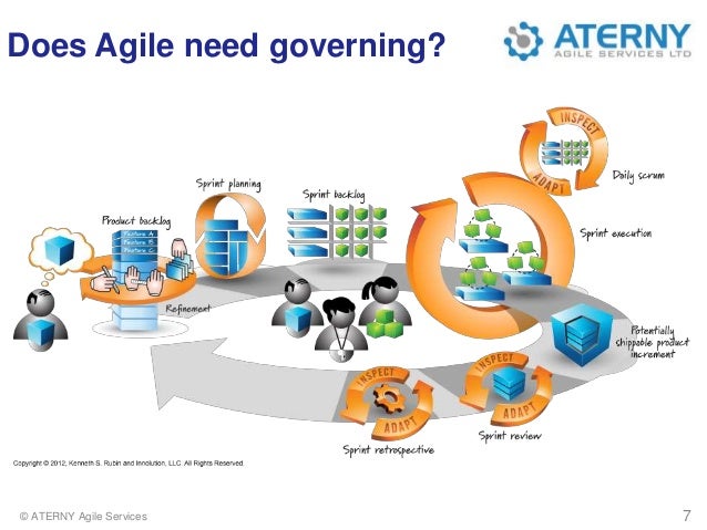 Agile governance presentation
