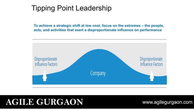 Tipping Point Leadership | PPTX