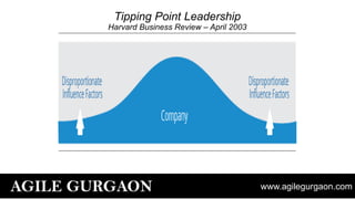 Tipping Point Leadership | PPTX