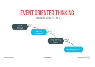 Agile Gurugram 2019 Conference | Agile that begets agile | Patrick Steyaert | PDF