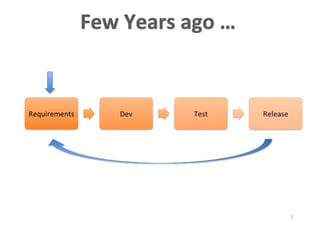 Agile hangover | PDF