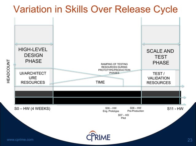 Introduction To Agile Hardware Ppt