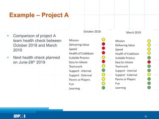 Agile health barometer | PDF