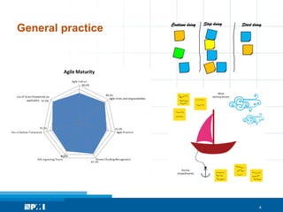 Agile health barometer | PDF