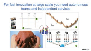 IT Scalabilty - Continuous Delivery at scale requires more than just a ...