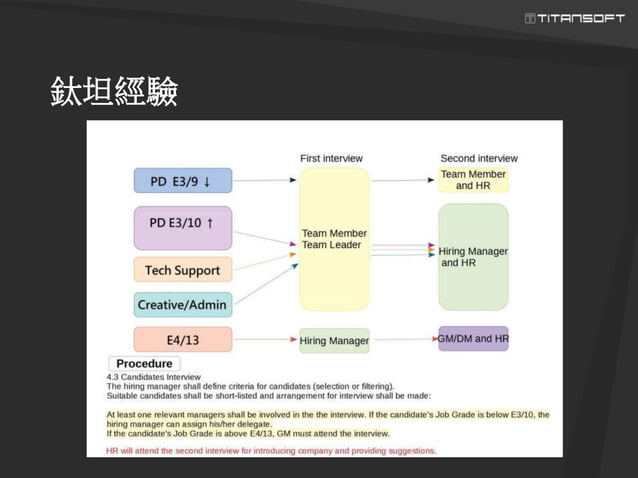 Agile HR at Titansoft | PPT