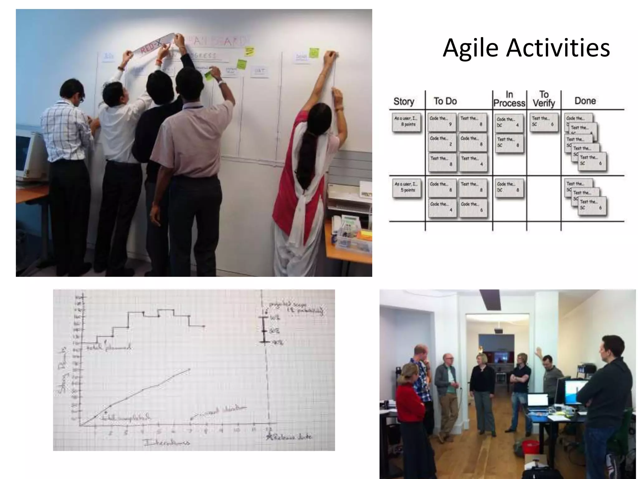 Agile & Iconix sdlc | PPTX