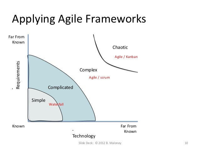 Agile In An Hour