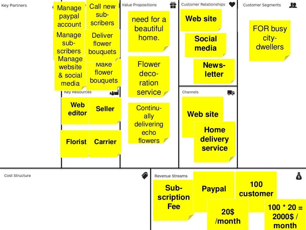 Agile inception v1.1