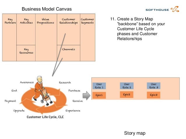 Agile inception v1.1