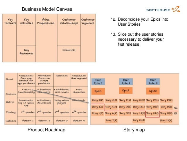 Agile inception v1.1