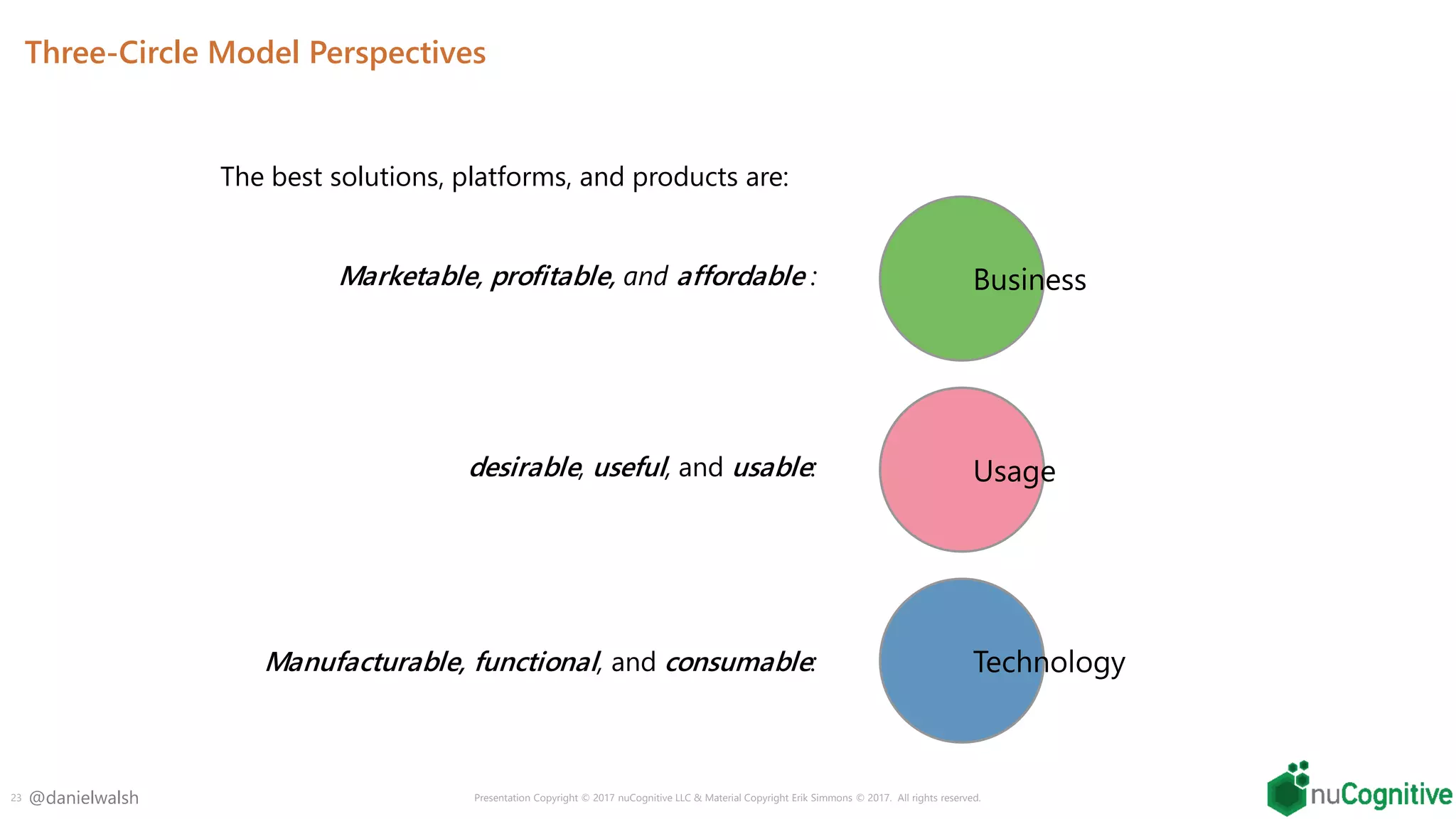 Agile in Context: Cynefin Framework,Three-circle model &the future of ...