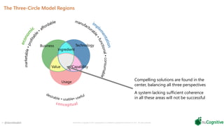 Agile in Context: Cynefin Framework,Three-circle model &the future of ...