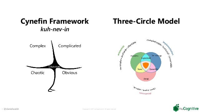 Agile in Context: Cynefin Framework,Three-circle model &the future of…