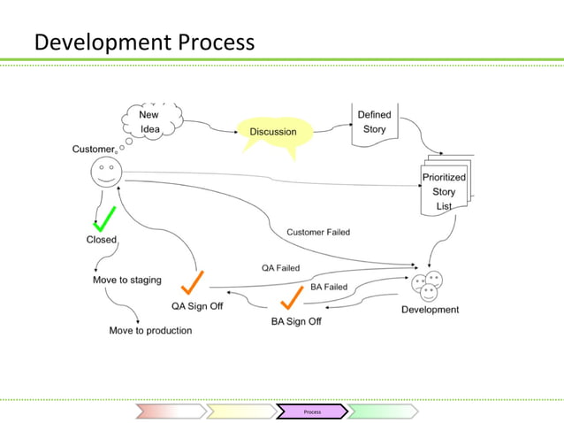 Continuous Improvement & Flow | PPT