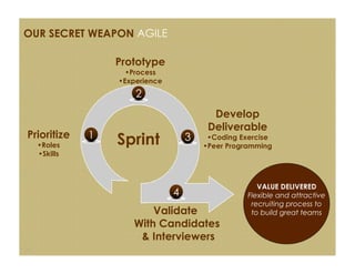 Agile india2012 world war 4 talent | PPT