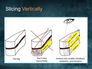 Be Ready, Be Done: The Art of Slicing Stories | PPT