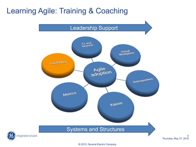 Agile and Lean Six Sigma | PPT