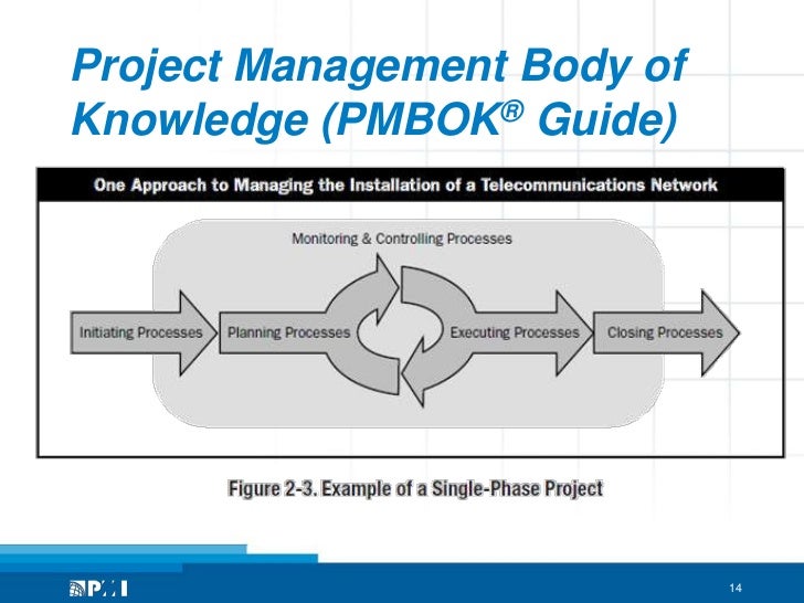 Agile, PMI and PMBOK