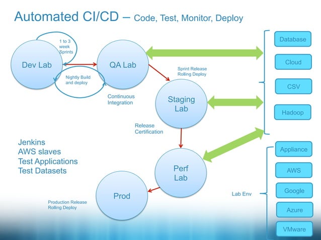 Agile infrastructure | PPT