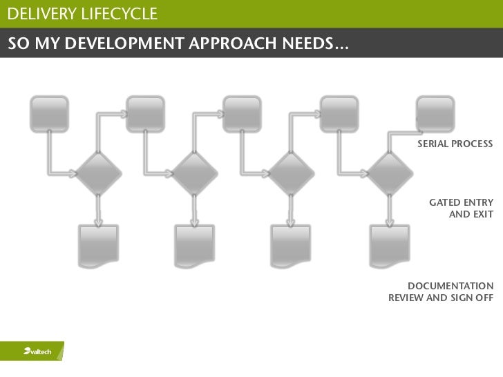 Agile In Highly Regulated Environments