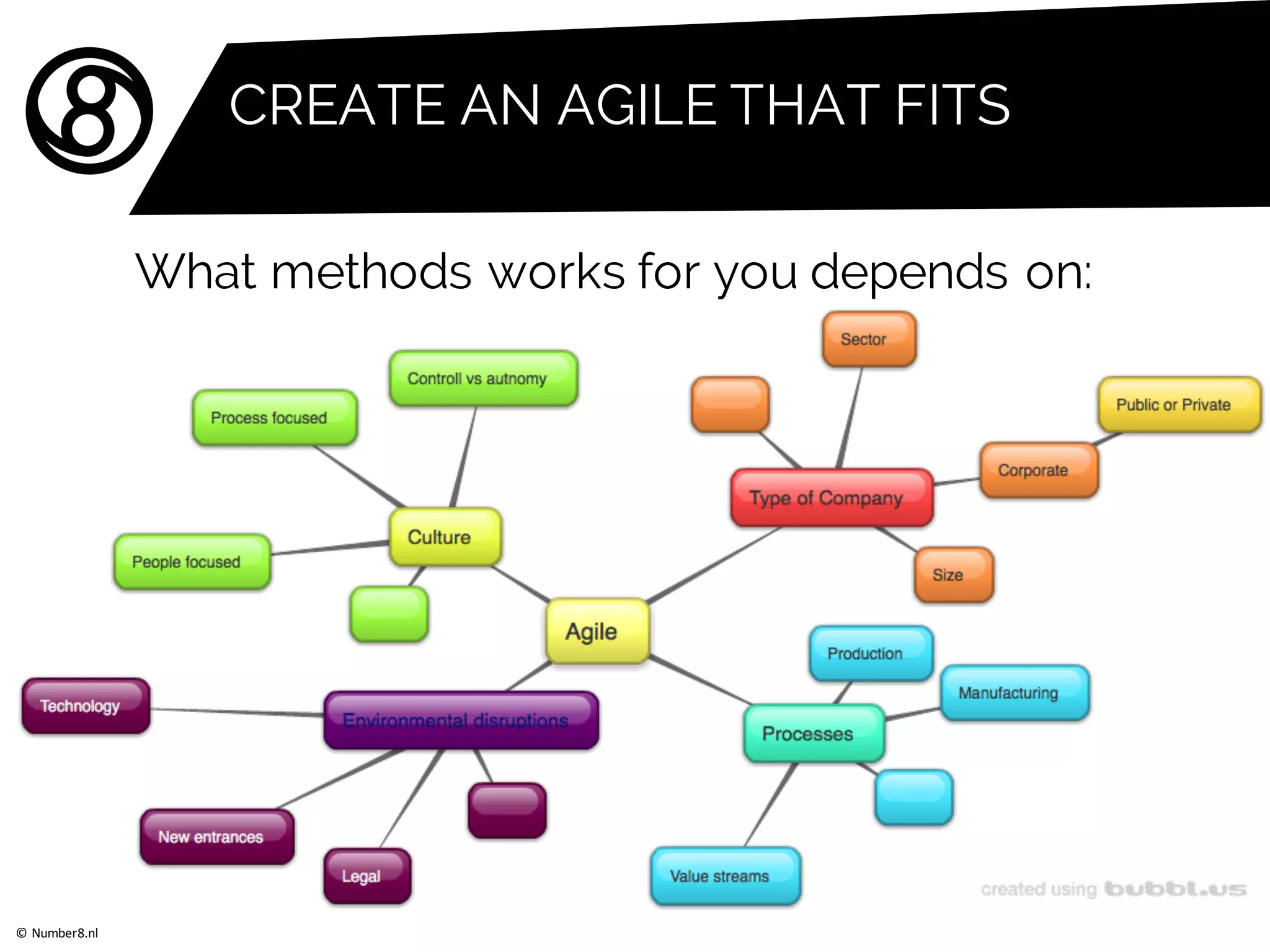 Masterclass - Agile in Marketing | PDF | Business | Business and Finance