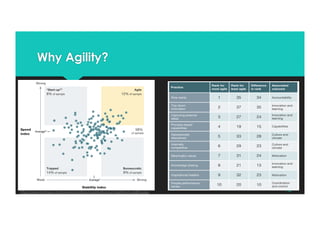 Agility in New World Retail | PPT