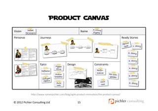 Choosing the right Agile innovation practices: Scrum vs Kanban vs Lean ...