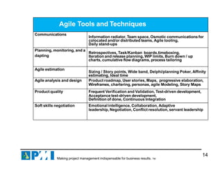 Agile Importance in Pharmaceuticals Industry | PDF
