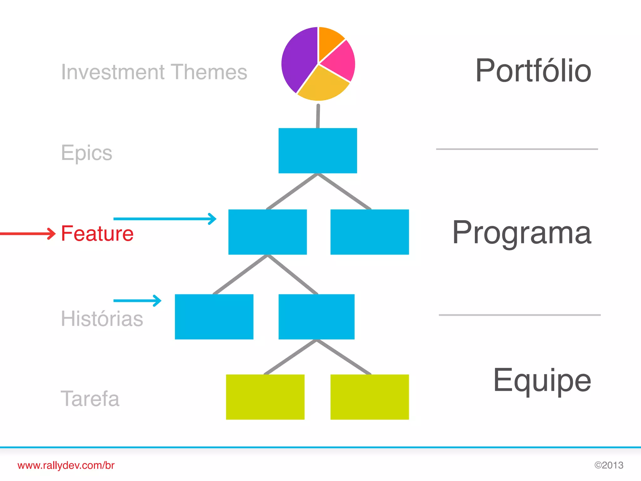 Scaling Agile With Safe Scaled Agile Framework Ppt