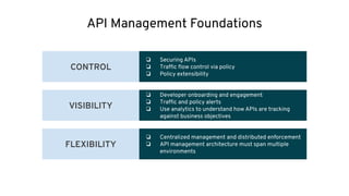Agile integration activation: get hands on with ap-is | PPT