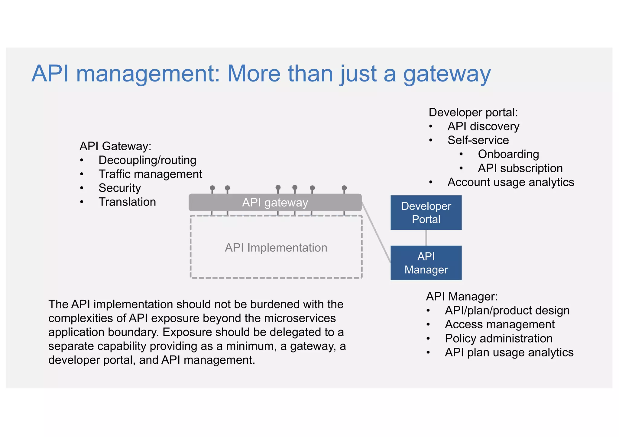 Agile Integration Architecture In Relation To Apis And Messaging Ppt