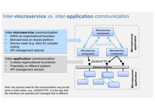 Agile integration architecture in relation to APIs and messaging | PDF