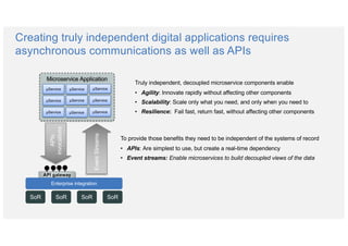 Agile integration architecture in relation to APIs and messaging | PDF