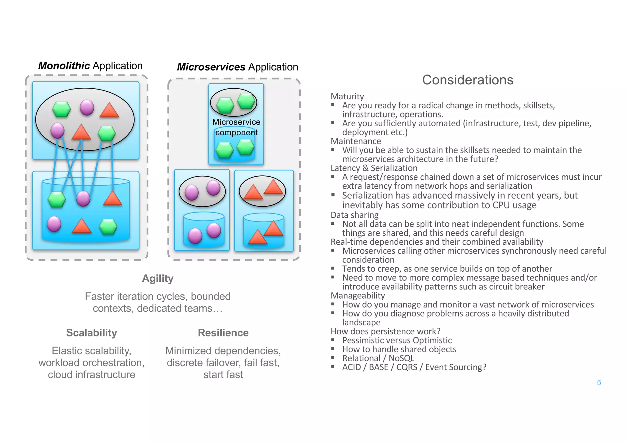 Agile Integration Architecture A Containerized And Decentralized