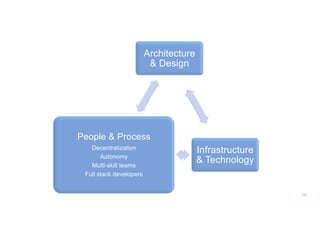 Agile Integration Architecture: A Containerized and Decentralized ...