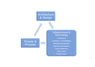 Agile Integration Architecture: A Containerized and Decentralized ...