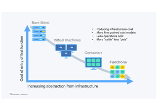 Agile Integration Architecture: A Containerized and Decentralized ...