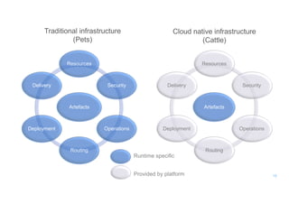 Agile Integration Architecture: A Containerized and Decentralized ...