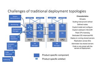 Agile Integration Architecture: A Containerized and Decentralized ...