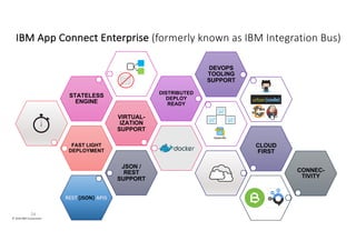 Agile Integration Architecture: A Containerized and Decentralized ...