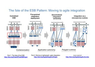 Agile Integration Architecture: A Containerized and Decentralized ...