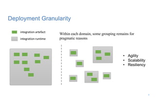Agile Integration Architecture: A Containerized and Decentralized ...
