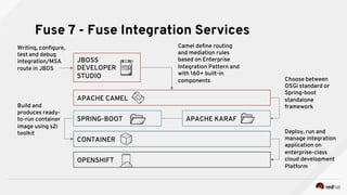 Agile integration: Decomposing the monolith | PPT