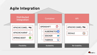 Agile integration: Decomposing the monolith | PPT